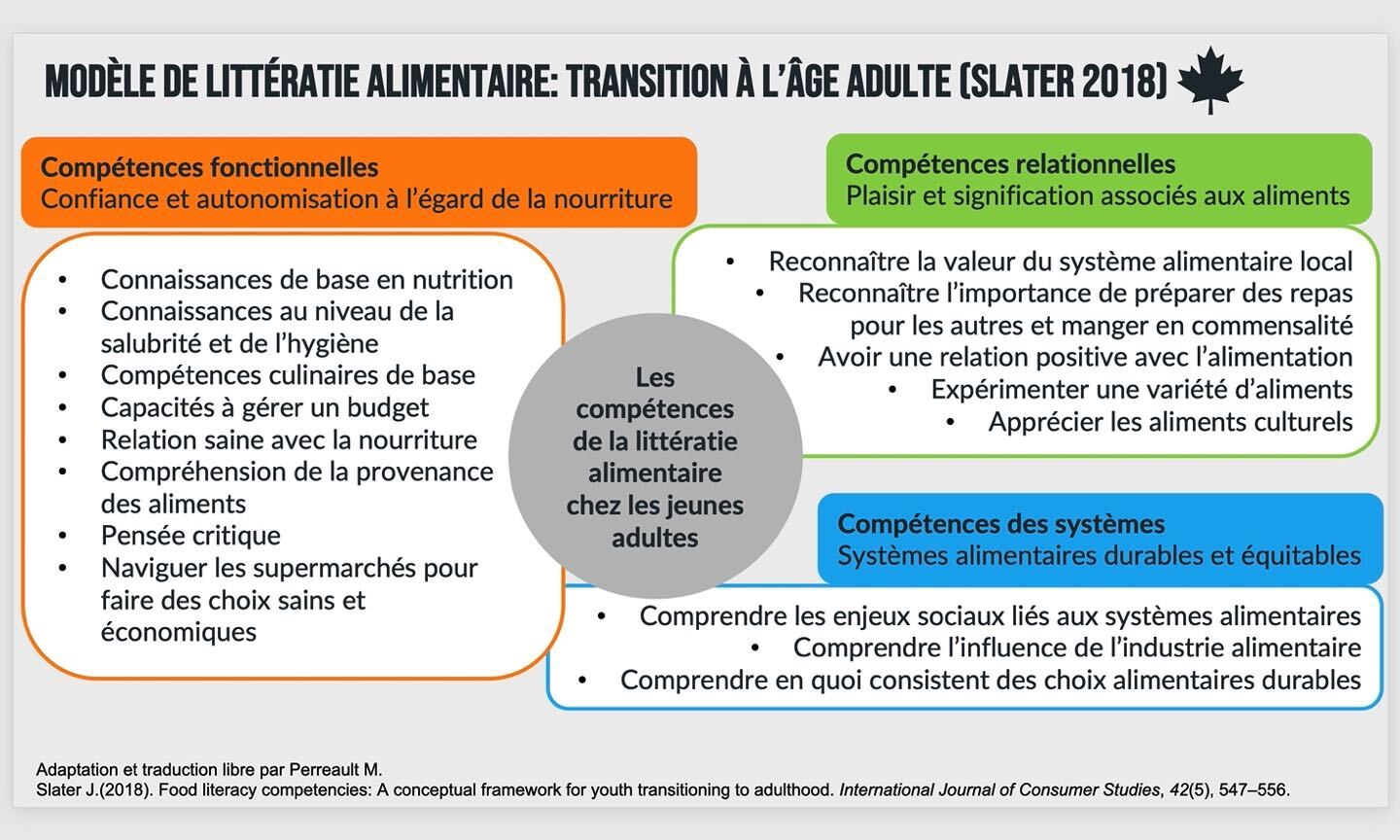 Littératie alimentaire : des apprentissages précieux pour l’autonomie ...